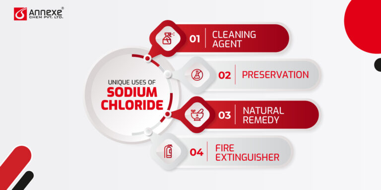 Sodium Chloride: Properties & Applications | Annexe Chem