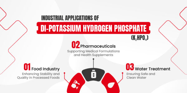 Uses of Di-Potassium Hydrogen Phosphate (K₂HPO₄)